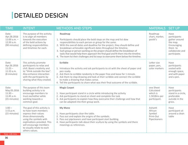 Facilitating Creative Thinking Ppt