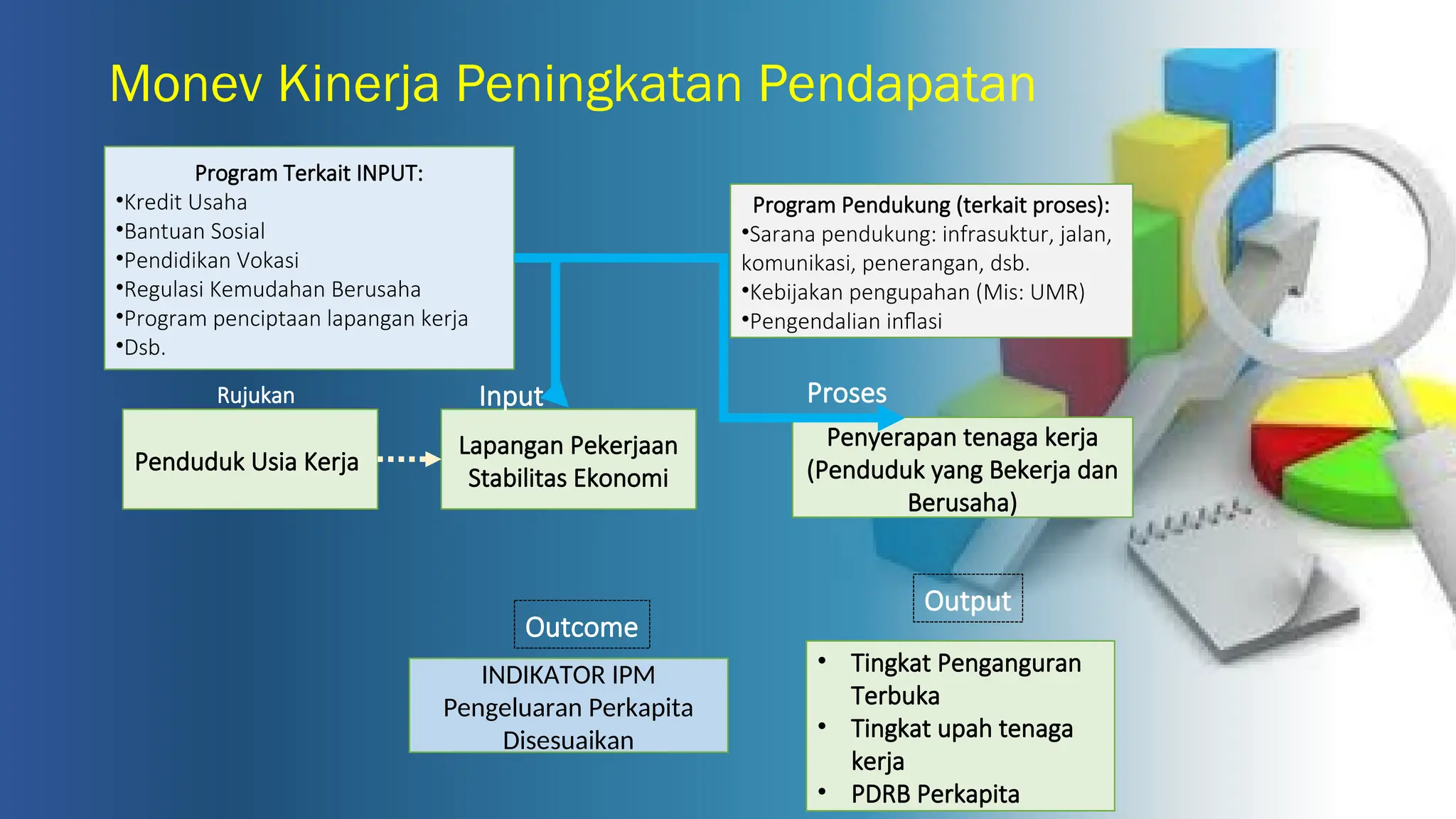 Index pengembangan manusia terbaru 3 indikator | PPT