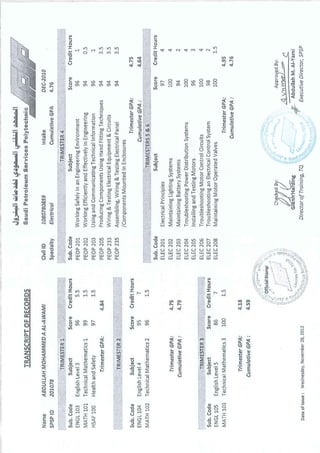 Diploma's transcript | PDF