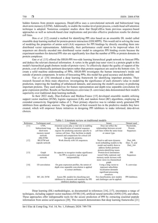 A novel optimized deep learning method for protein-protein prediction in bioinformatics | PDF ...