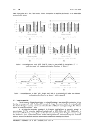 A novel optimized deep learning method for protein-protein prediction in bioinformatics | PDF