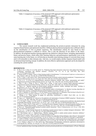 A novel optimized deep learning method for protein-protein prediction ...