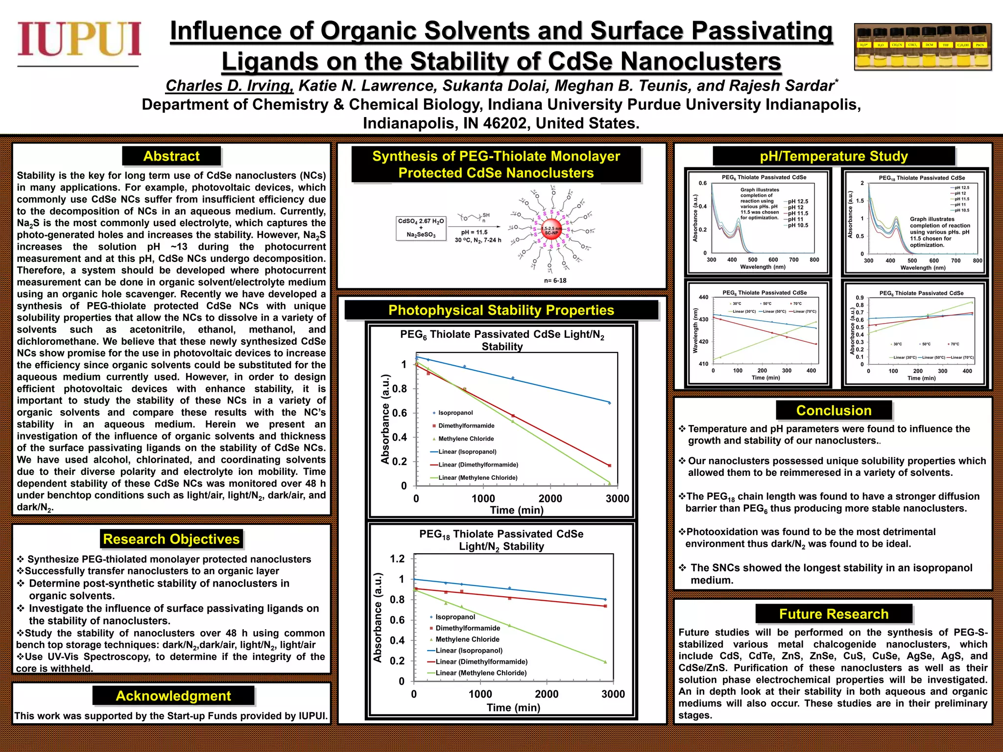 CdSe Stability Study Poster (rough draft)5 | PPTX