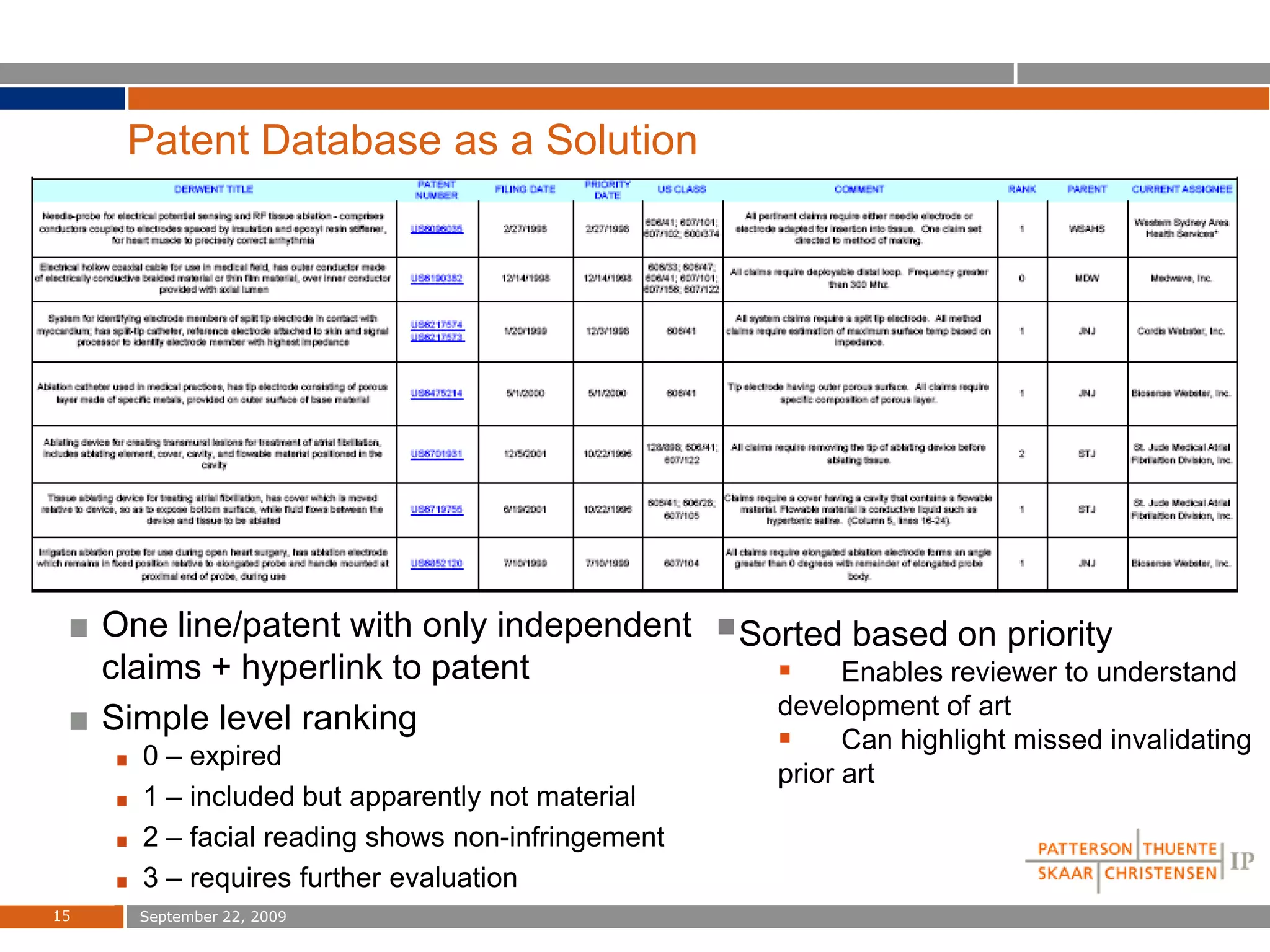 The Changing Role of Patent Strategy | PPT