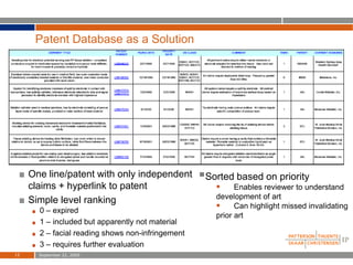 The Changing Role of Patent Strategy | PPT