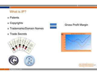 The Changing Role of Patent Strategy | PPT
