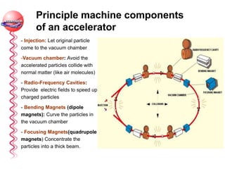 Nuclear Accelerator | PPT
