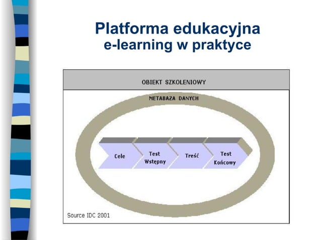 Platforma_edukacyjna_systemy | PPT