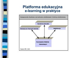 Platforma_edukacyjna_systemy | PPT