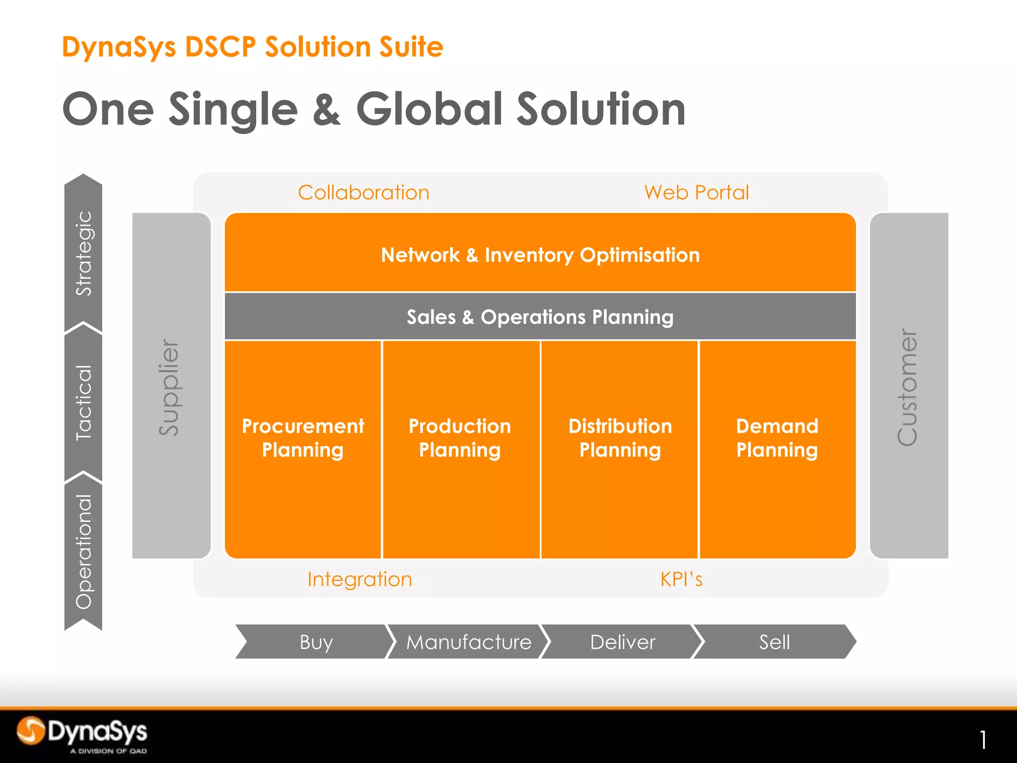 DynaSys Schema | PPTX