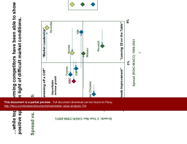 Shareholder Value Analysis shareholder-value-analysis