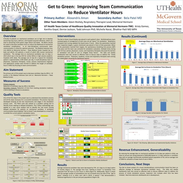 2016 CSE Poster Template - Ventilator | PPTX