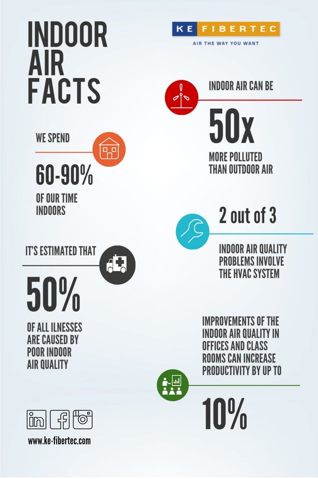 Indoor Air Facts - why maintaining a healthy indoor climate is ...