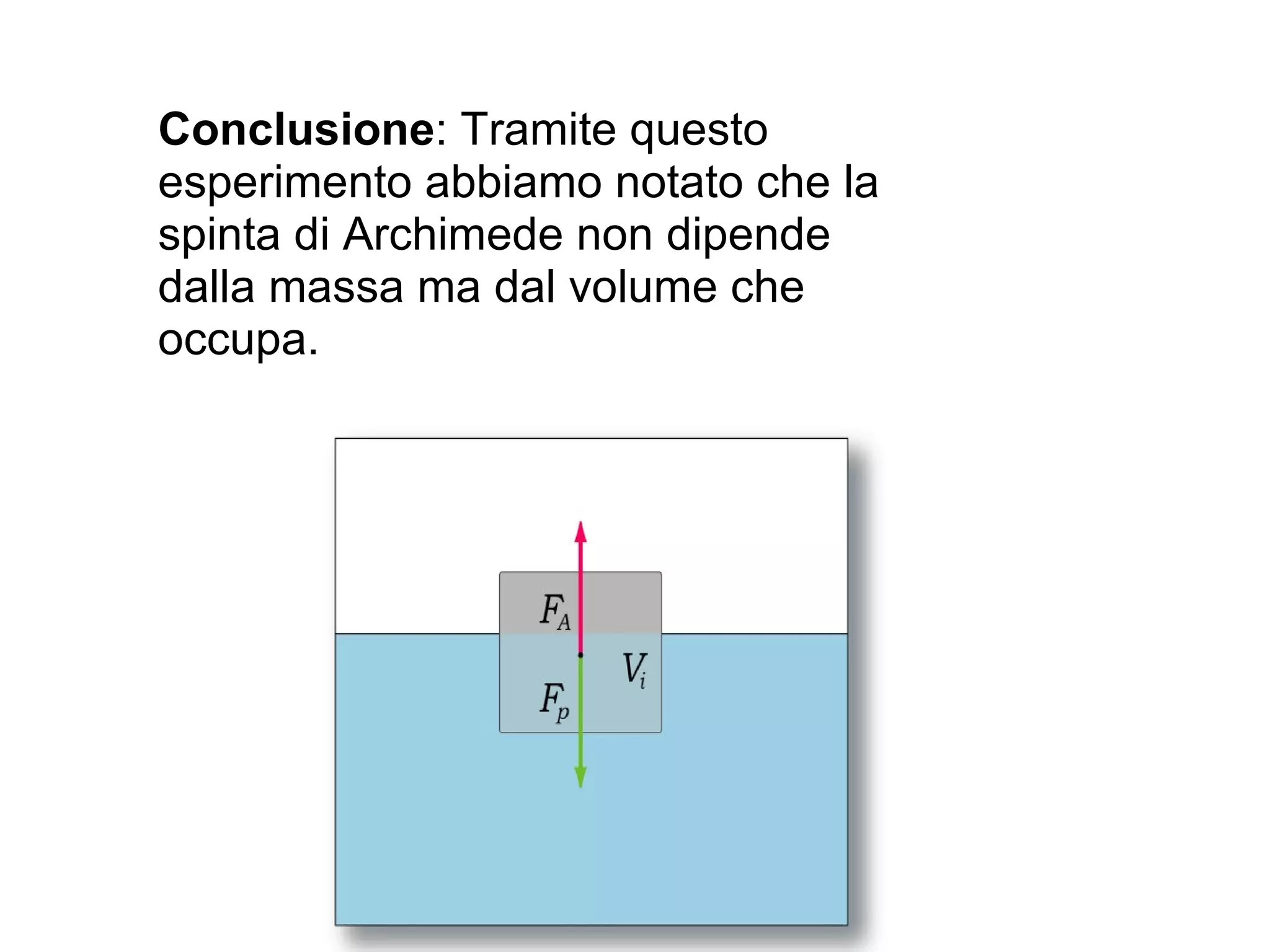 Archimede | PPT