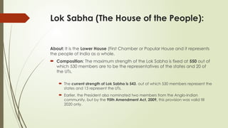 composition of the indian parliament powerpoint presentation | PPTX