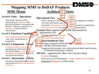 Relating the Mission and Means Framework to DoD Architecture Framework ...