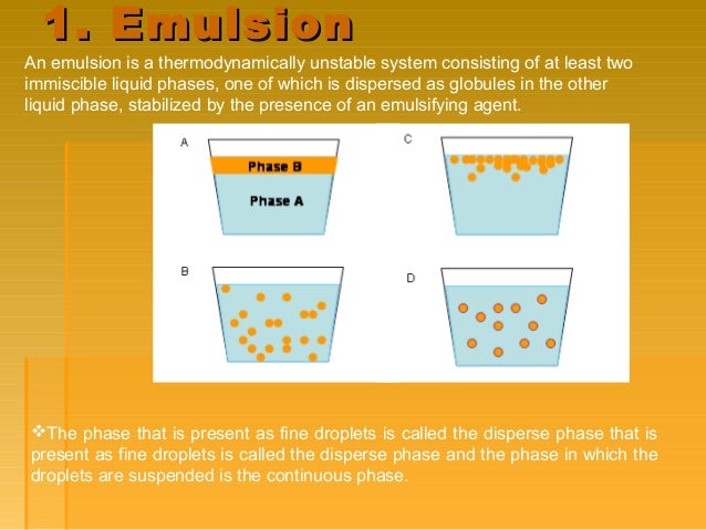 734 part2 emulsion