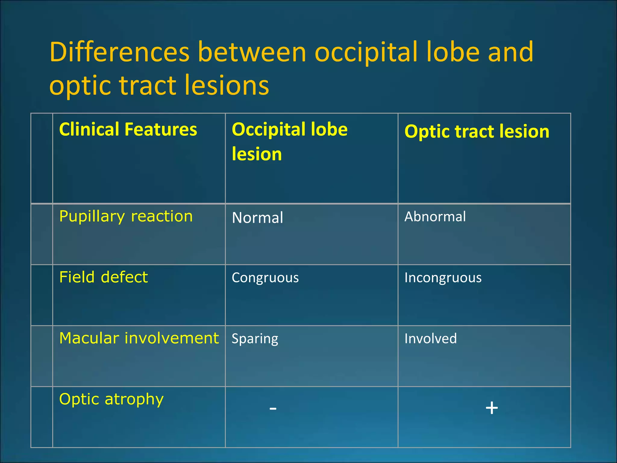 734_Visual_Pathway_lesions.pptx