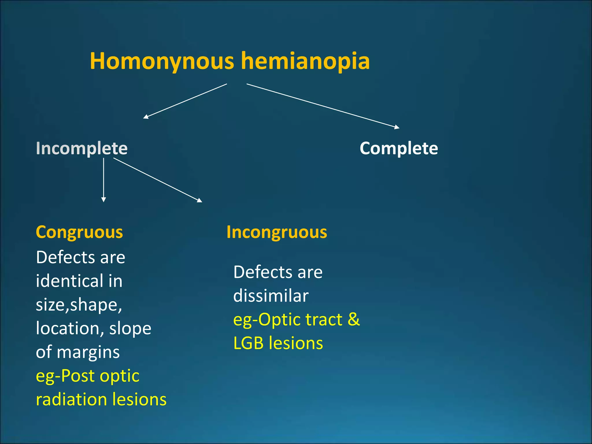 734_Visual_Pathway_lesions.pptx