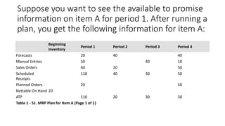 Available to Promise (ATP) | PPTX