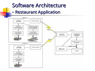 Restaurant Management System Project.ppt