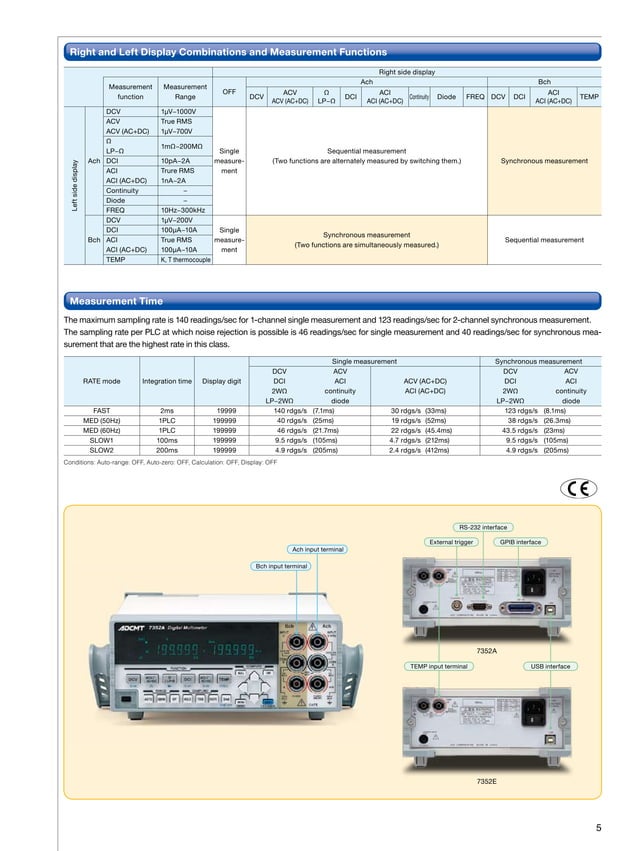 ADCMT 7352 Series Digital Multimeter | PDF