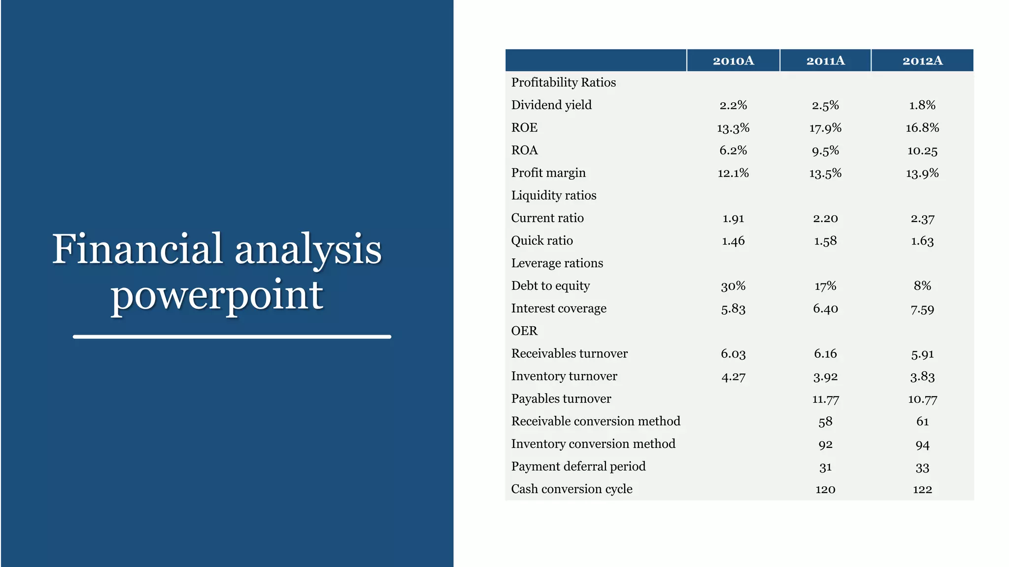 73549-financial analysis powerpoint.pptx