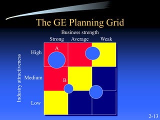 chapter thre Human Resource Strategic Planning | PPT | Business ...