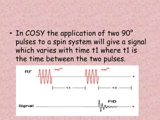 73559530 cosy-nmr | PPTX