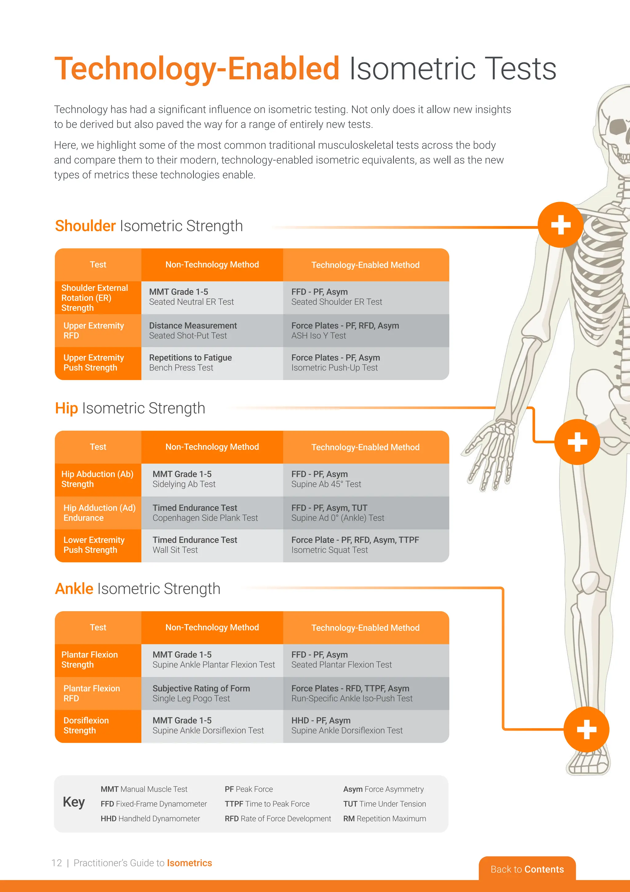 VALD-Practitioners-Guide-to-Isometrics.pdf