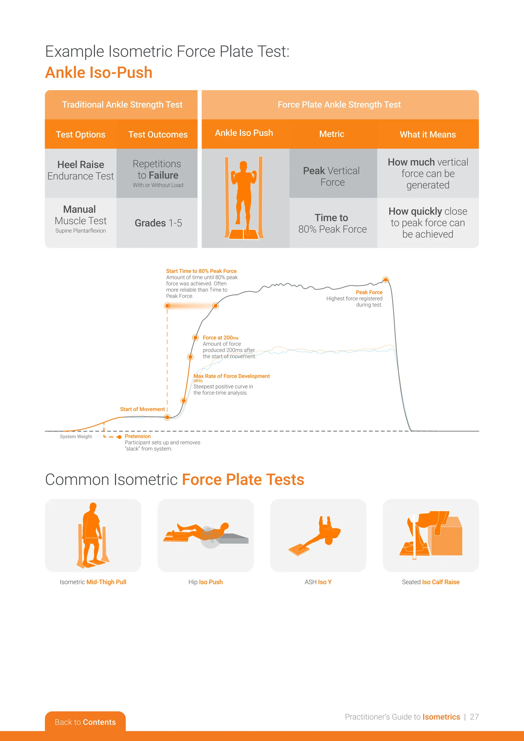 VALD-Practitioners-Guide-to-Isometrics.pdf