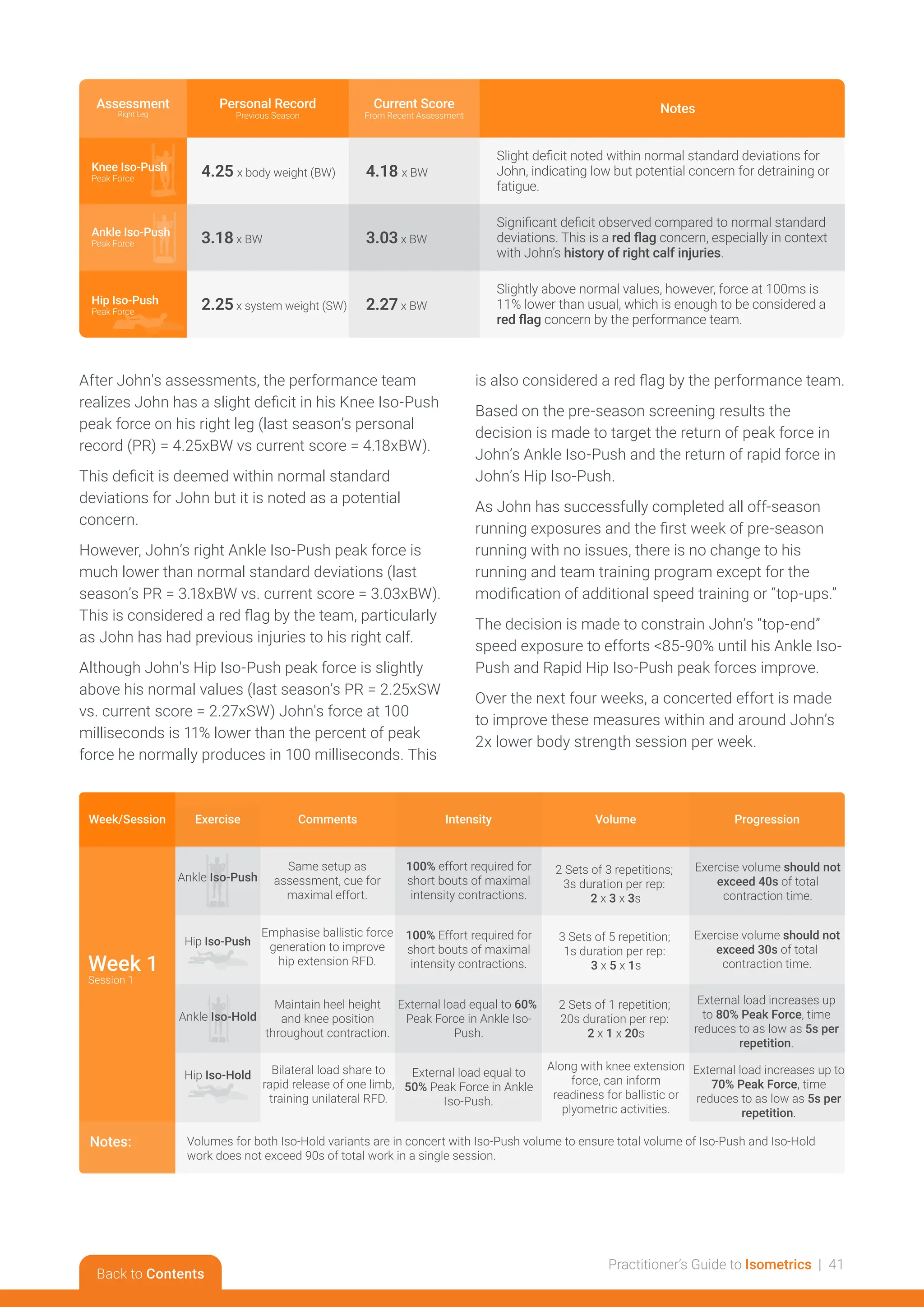 VALD-Practitioners-Guide-to-Isometrics.pdf