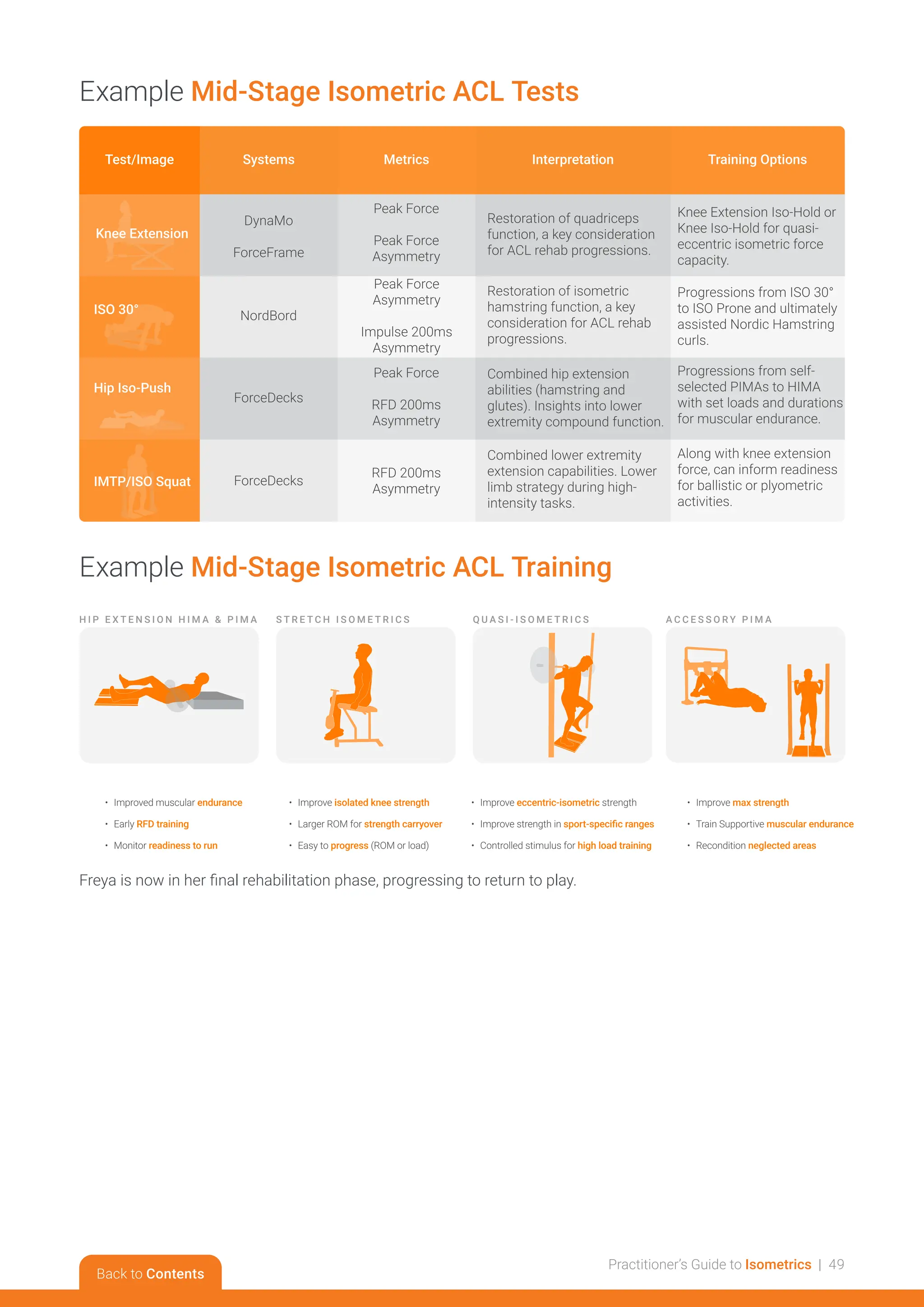 VALD-Practitioners-Guide-to-Isometrics.pdf