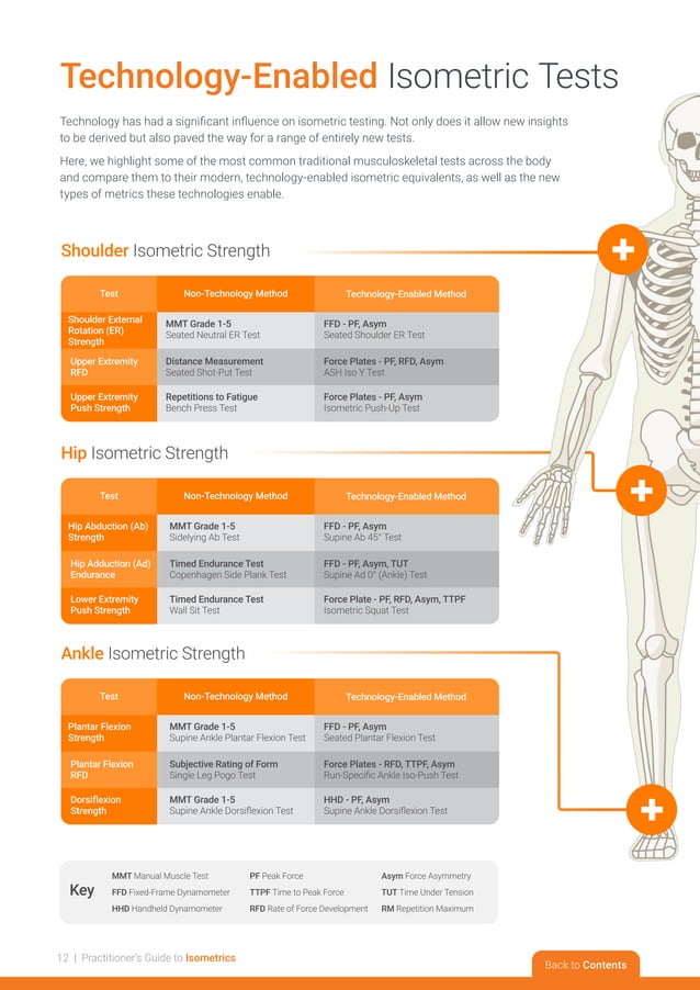 VALD-Practitioners-Guide-to-Isometrics.pdf | Physical Therapy | Wellness