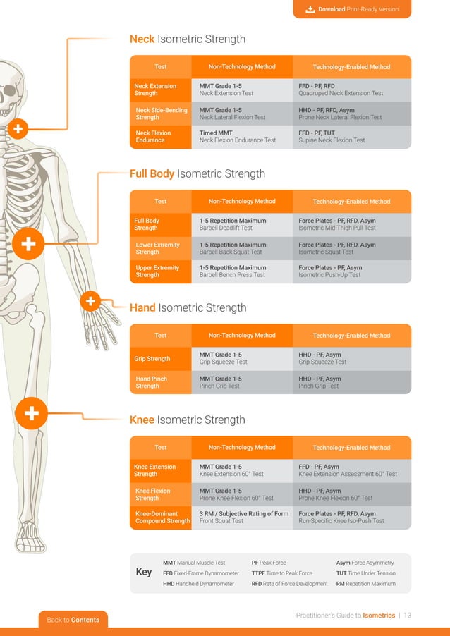 VALD-Practitioners-Guide-to-Isometrics.pdf | Physical Therapy | Wellness