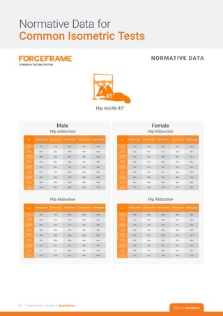 VALD-Practitioners-Guide-to-Isometrics.pdf | Physical Therapy | Wellness