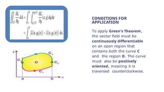 greens theorem ppt mmmmmmmmmmmmmmmmmmmmmmmmmmmmmmmmmmmm | PPTX