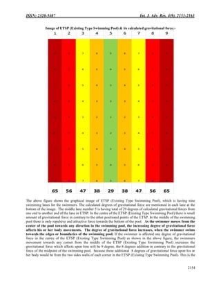 Vague gravitational forces in the conventional swimming pools or (ETSP ...