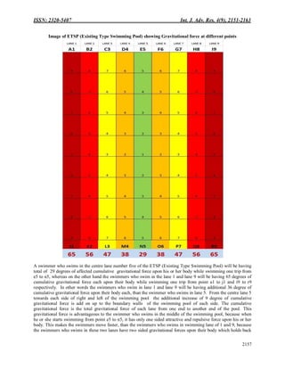 Vague gravitational forces in the conventional swimming pools or (ETSP ...