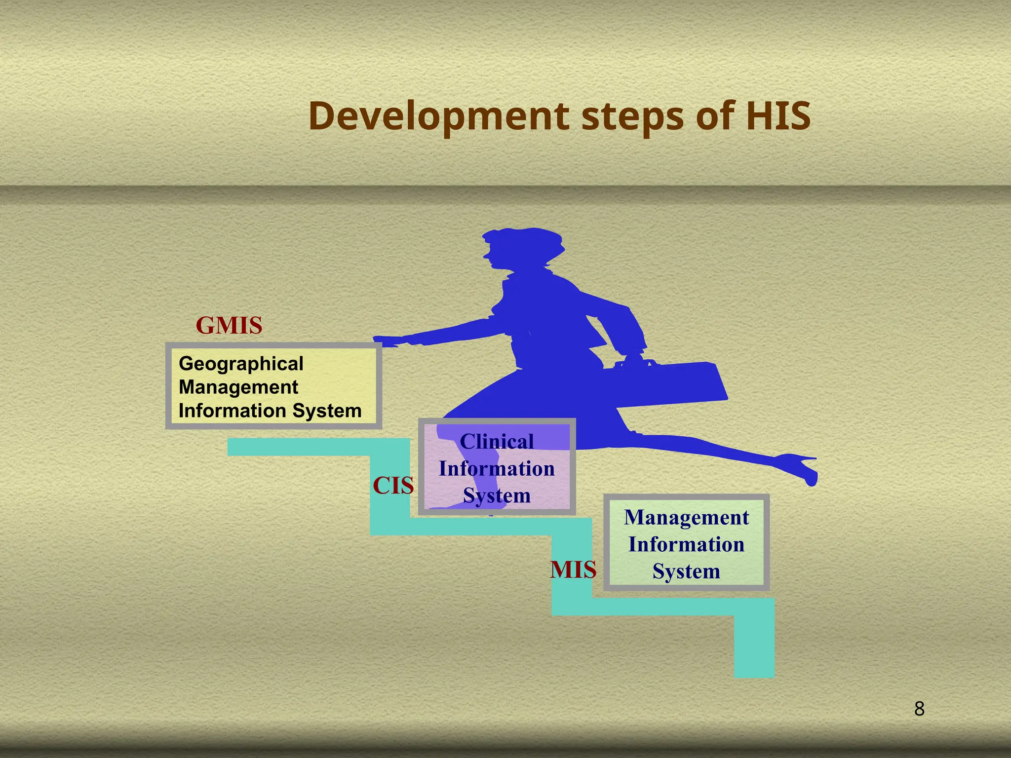 An introduction to health information system | PPT