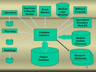 An introduction to health information system | PPT