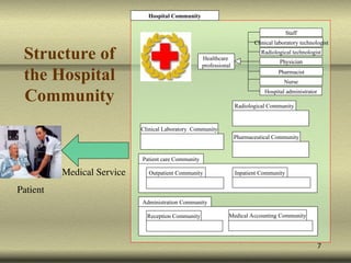 An introduction to health information system | PPT