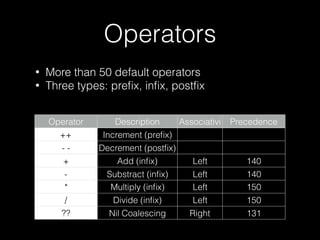 What make Swift Awesome | PDF | Programming Languages | Computing