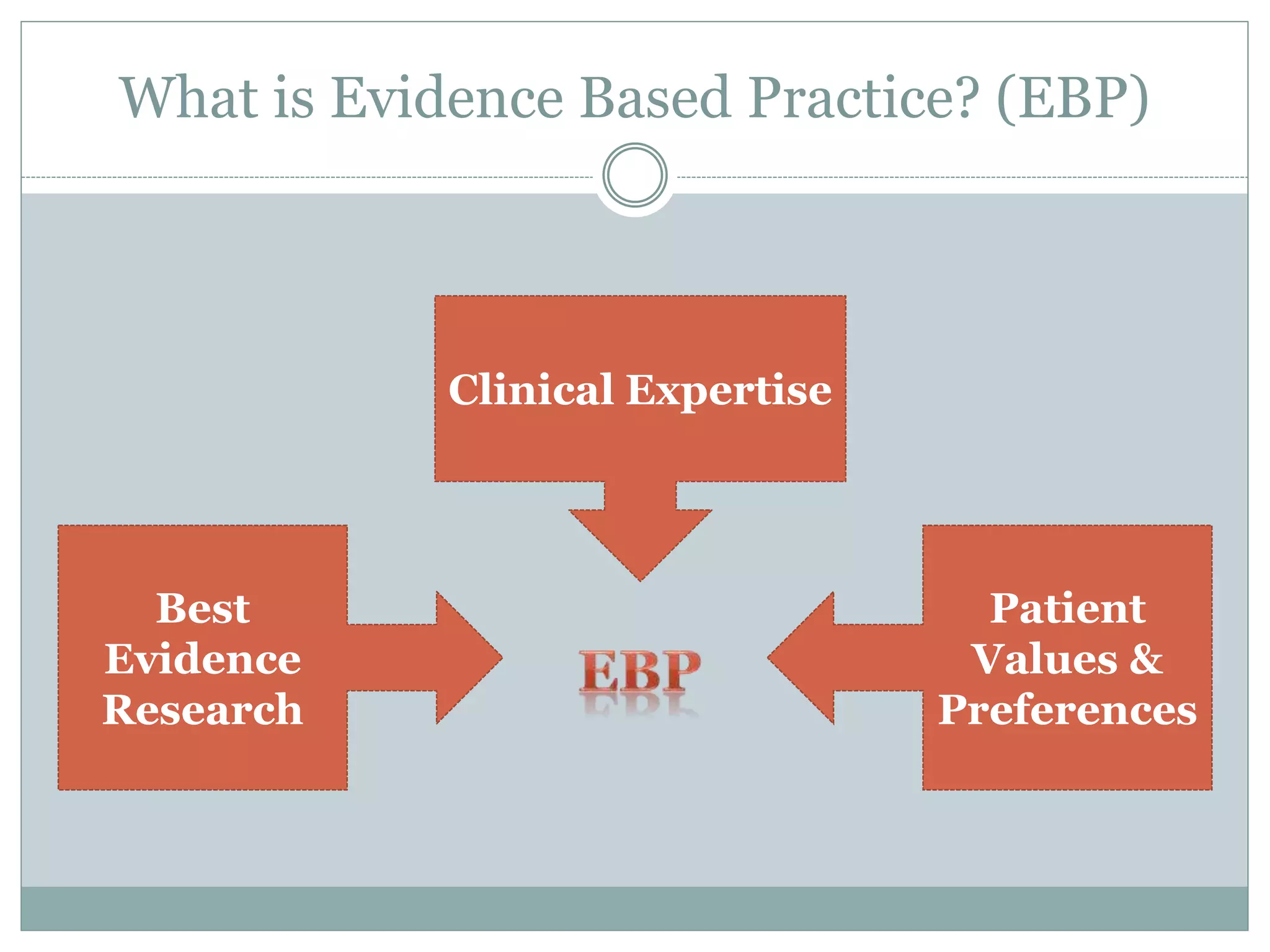 Implementing Evidence Based Practice at BJU | PPTX