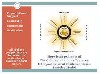 Implementing Evidence Based Practice at BJU | PPTX