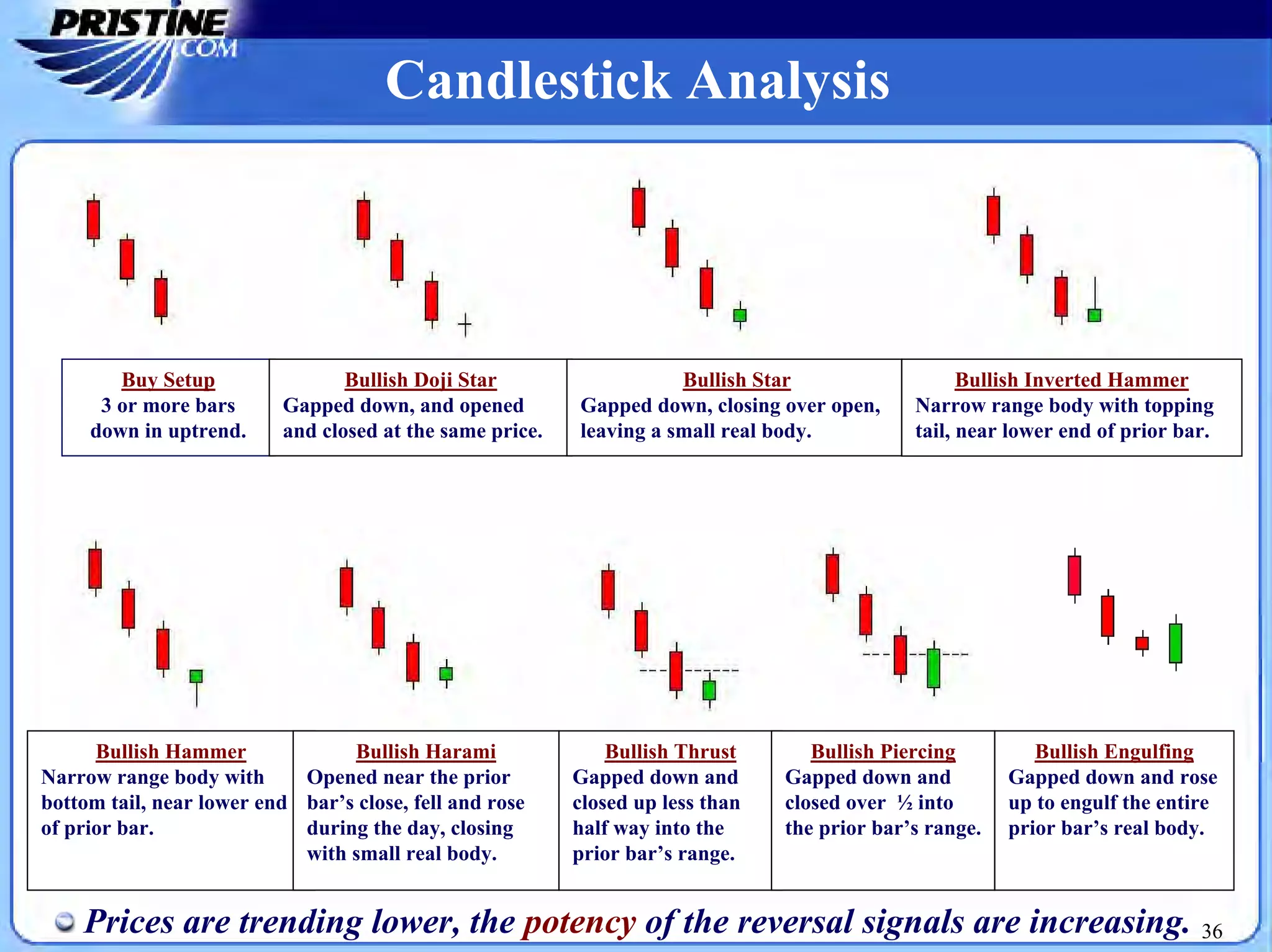 mastering-candlestick-charts-part-i | PDF