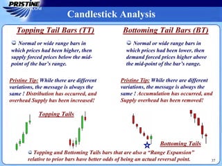 mastering-candlestick-charts-part-i | PDF