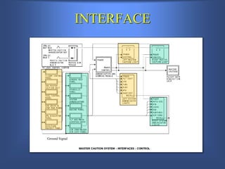 15 Minutes 737 warning-lights-presentation | PPTX