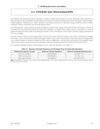 (Ebook) IPC-A-610: Acceptability of Electronic Assemblies (IPC-A-610G ...