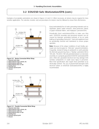 (Ebook) IPC-A-610: Acceptability of Electronic Assemblies (IPC-A-610G ...
